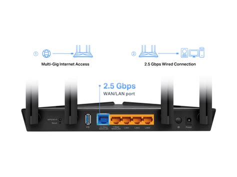 Difference Between LAN And WAN Ports DataFeature