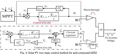 Figure 4 From Solar Photo Voltaic Connected Quasi Z Source Inverter For Grid And Utility