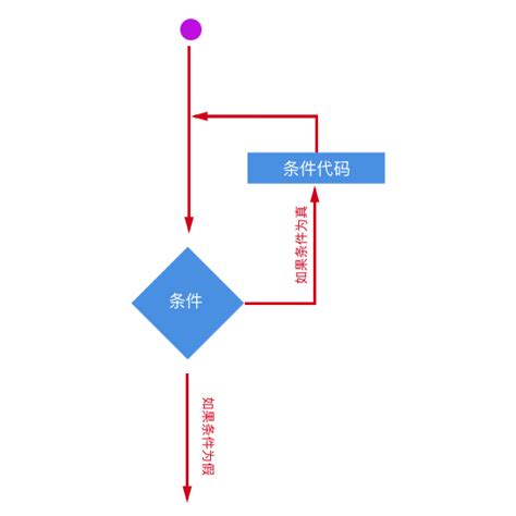 c 语言循环语句 c 语言基础教程 简单教程，简单编程