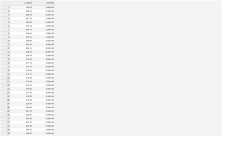Python 37numpypandas Arrays Selecting Data Between A Range Stack