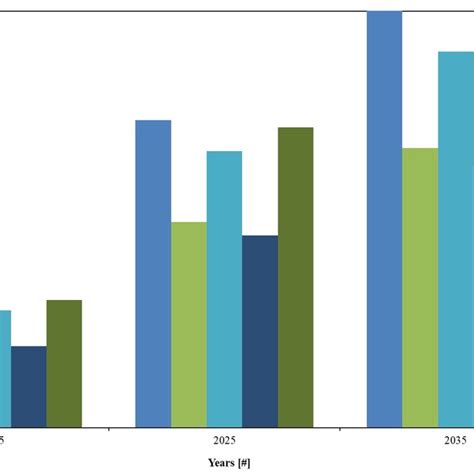 Average Week Of Epex Spot Market Prices For The Year 2015 Own