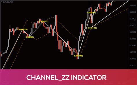 Twin Range Filter Indicator For Mt4 Download Free Indicatorspot