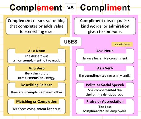 Complement Vs Compliment Explained With Meanings And Uses Vocabish