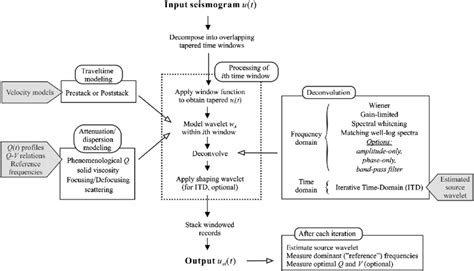 Flowchart Of The Generalized Attenuation Correction Procedure