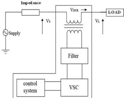 Figure 1 From Multifunctional Dynamic Voltage Restorer With Pso