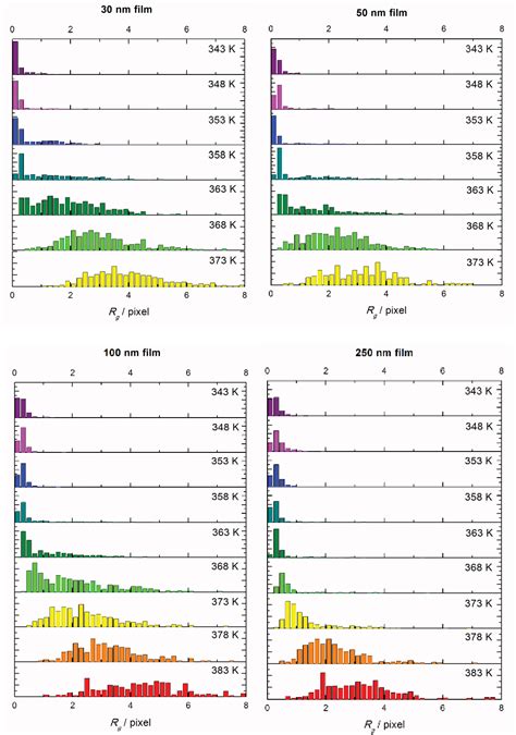 Figure 1 From Heterogeneous Diffusion In Thin Polymer Films As Observed By High Temperature