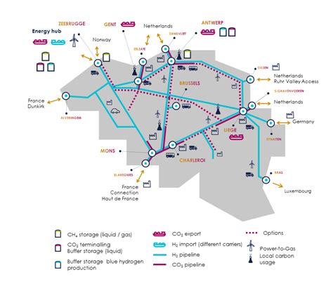 Shaping The Hydrogen And Carbon Infrastructure For Belgium
