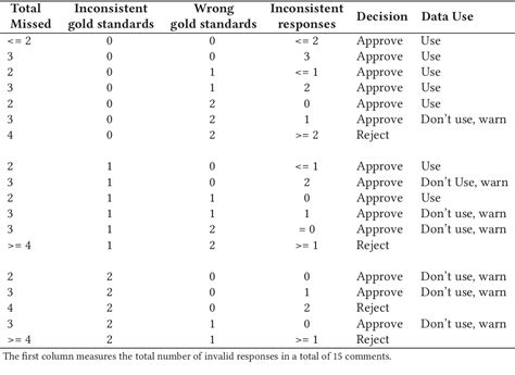 Table 11 From A Human Centered Evaluation Of A Toxicity Detection Api