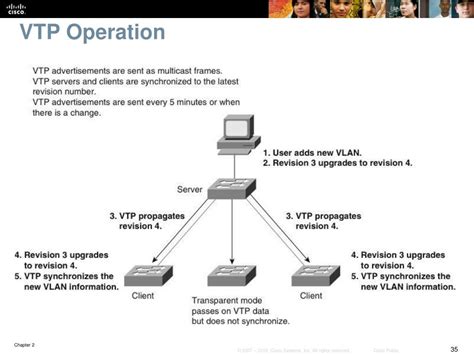 Ppt Chapter 2 Implementing Vlans In Campus Networks Powerpoint Presentation Id 2391211