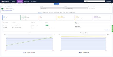 An Overview Of Jmeter Performance Testing Blazemeter
