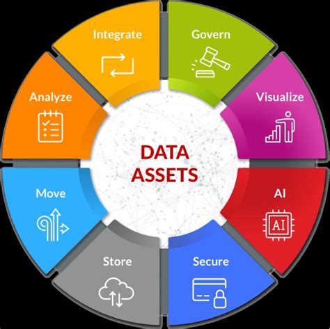 The Power Of Data Assets 7 Components And Roles Driving Business Excellence
