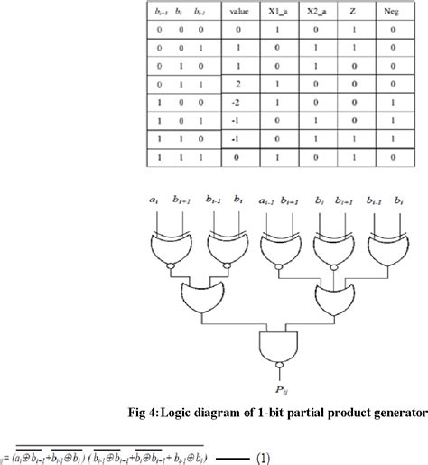 PDF Implementation Of Modified Booth Encoding Multiplier For Signed And Unsigned Bit