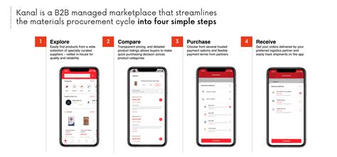 Modernizing Procurement In Southeast Asia With B2b Marketplace And Order