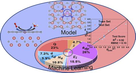 M N4 Gr MXene Heterojunction Nanosheets As Oxygen Reduction And Evolution Reaction Catalysts