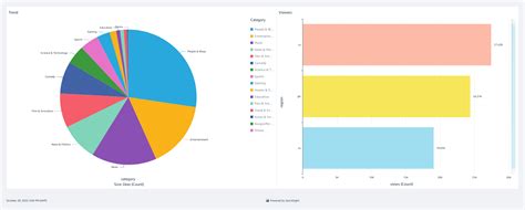 GitHub Ramyashreeshetty Youtube Data Analytics Pipeline Dashboard Generated Using Python And
