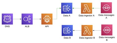 blue green deployments with aws codedeploy and terraform