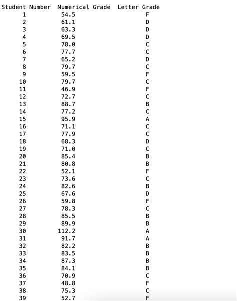 Solved Assign A Logical Vector Finding All Grades With A