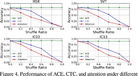 Figure 1 From Aggregation Cross Entropy For Sequence Recognition Semantic Scholar