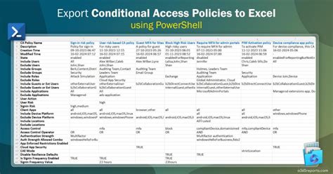 Kavya A On Linkedin Export Conditional Access Policies To Excel Using Powershell