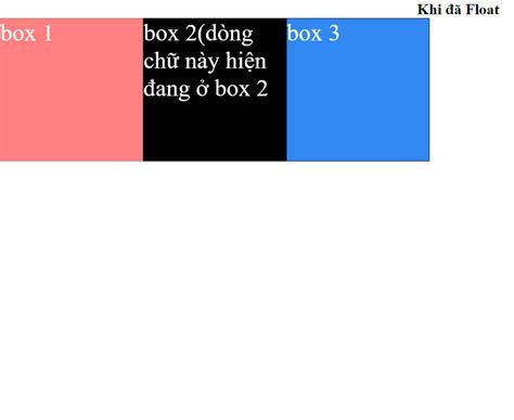 Css Thuộc Tính Float Trong Css