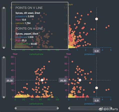 echarts 3 5 发布：新增日历坐标系和 echarts 统计扩展 linuxeden开源社区