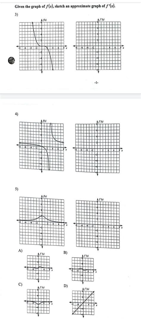 Solved Given The Graph Of F X Sketch An Approximate Graph Chegg