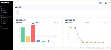 计算机毕业设计python 百度千问大模型微博舆情分析预测 微博情感分析可视化 大数据毕业设计 源码 lw文档 ppt 讲解 如何用千问模型