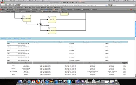 Bpm Accelerator Wiki Signavio Integration