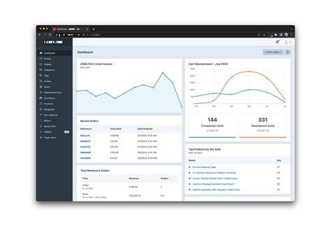 Navigating The Craft Cms Control Panel A Users Guide Madebyshape