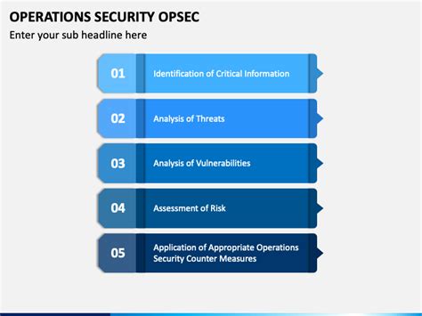 Operations Security OPSEC PowerPoint And Google Slides Template PPT Slides