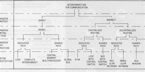figure 2 from teaching computer structures semantic scholar
