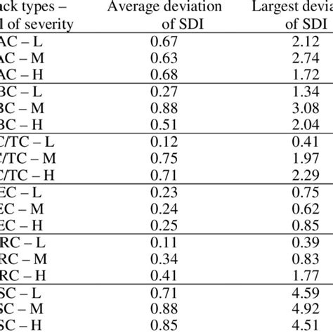 The Calibration Results For SDI Equations Download Scientific Diagram
