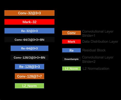 Structure Of The Deep Residual Encoder Download Scientific Diagram