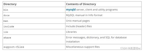 安装 Mysql A Deprecated Tls Version Tlsv1 Is Enabled Please Csdn博客