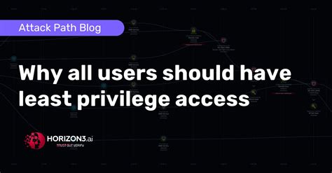 Autonomos Ai Cyber Security On Linkedin Nodezero