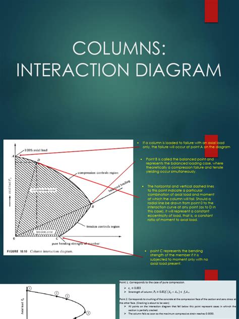 Columns Interaction Diagram Pdf