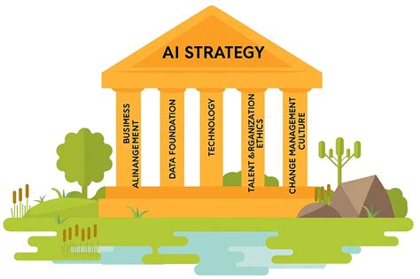 Guide To Define And Describe A Business Capability By Cesar A
