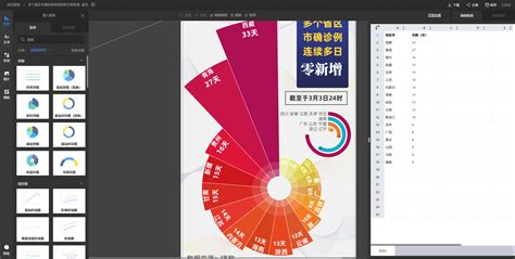 在线数据可视化工具镝数图表新版上线，注册送一年会员，邀请5位好友送终身会员 过早客