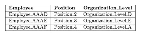 Table 1 From Semantic Social Network Analysis For The Enterprise