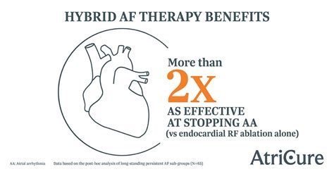 Atricure Inc On Linkedin Afib Hybridaf