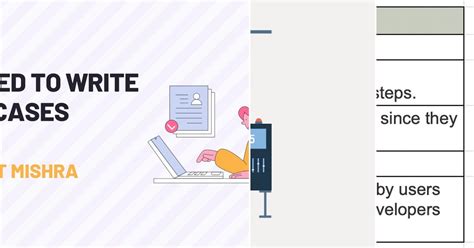 List Qa Curated By Naveen Kumar Medium