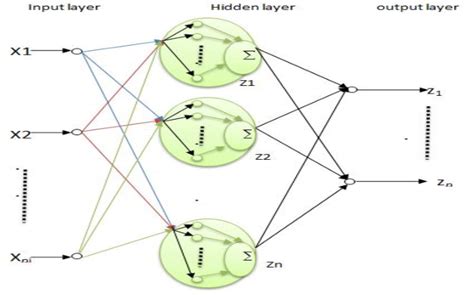 Strecture Of Ecg Classification System Download Scientific Diagram