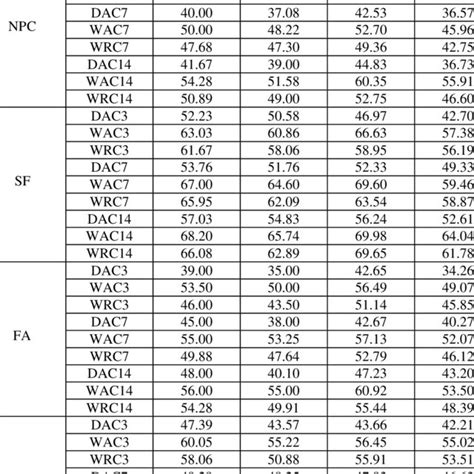 Effect Of Different Curing Conditions On The 91 Days Compressive