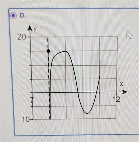 Solved Sketch The Graph Of A Function That Has An Absolute Chegg