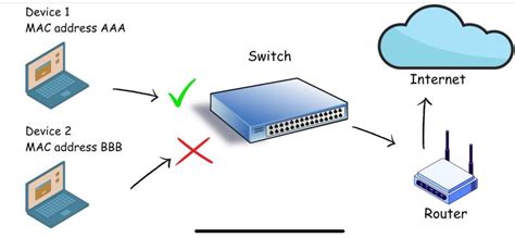 Vlan Ip Networking Ccna Linkedin Switch Router Windowstips… Muhammad Israr Asif Khan