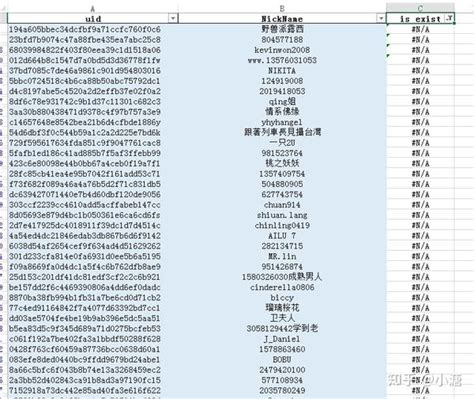 Python Dataframe 数据清洗 从一个表中去掉在另一个表中出现的行 知乎 Python Dataframe 数据清洗 从一个表中去掉在另一个表中出现的行 知乎