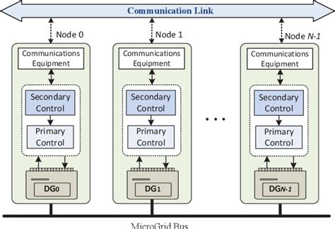 figure 1 from a novel robust communication algorithm for distributed