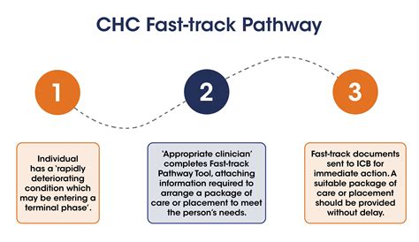 Nhs Continuing Healthcare Chc Mnd Association