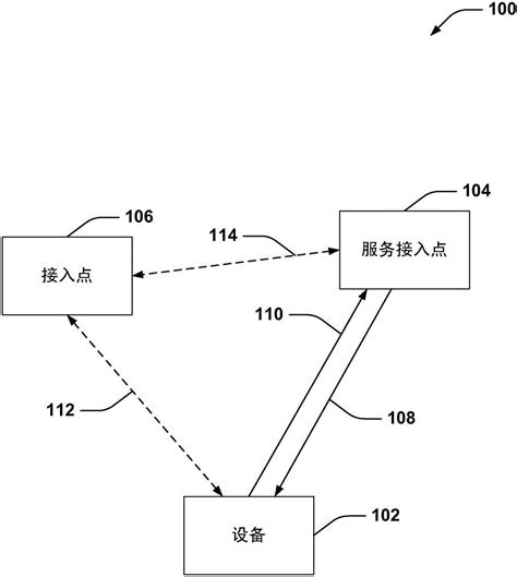 Method And Apparatus For Mitigating Interference In Femtocell