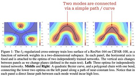 model merging a survey by cameron r wolfe ph d